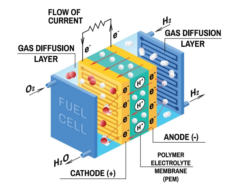 Hydrogen Gas Leak Detection Solutions - ATEQ Canada